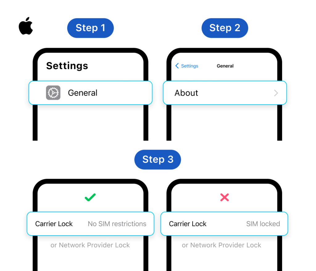 Is Your Phone Carrier-Locked? How to Check & Unlock for eSIM Use